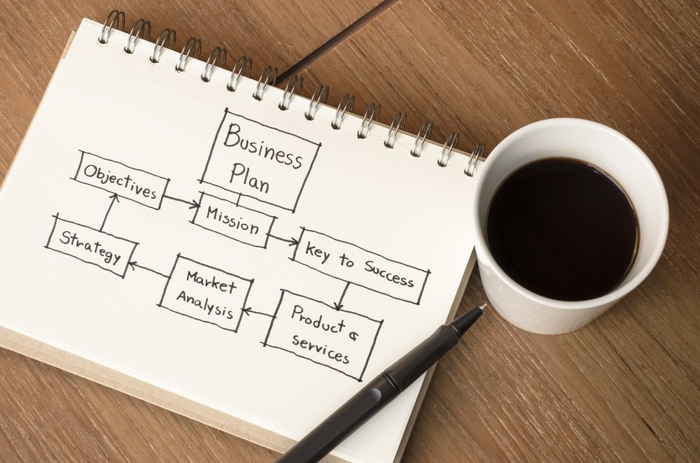 Outline of a Business Plan: Overview | BPlan Experts